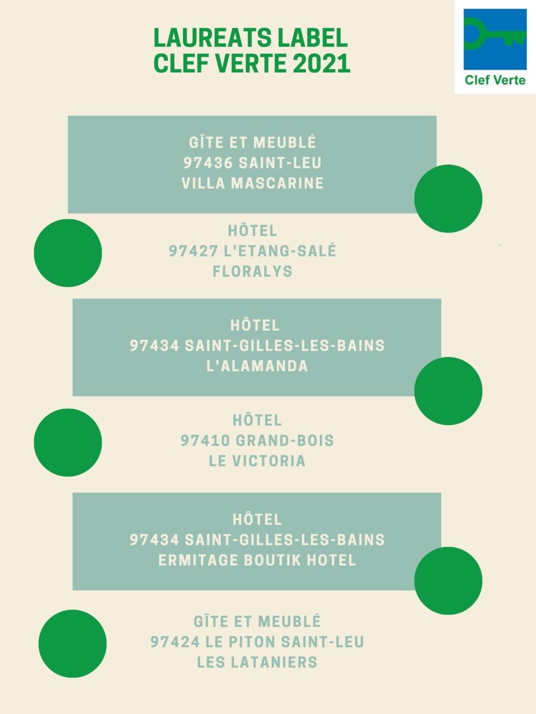 Lauréats Réunion du LABEL Clef Verte 2021 - CCI - Chambre de Commerce ...